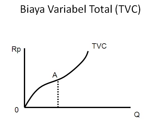 new life new experience: Biaya Produksi