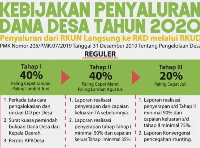 Sarana Publikasi Prioritas penggunaan Dana Desa Tahun 2020 - Juragan Desa