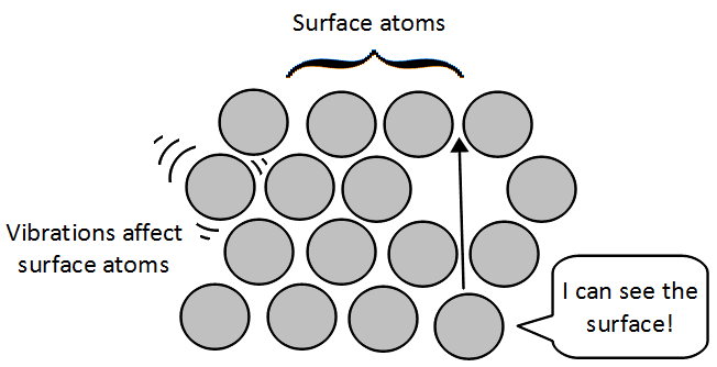 Things We Don't Know: Are Nanomaterials Toxic?