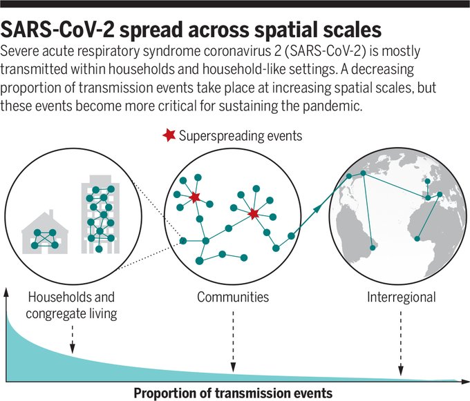 ZONA DE SALUD DE OFRA: ¿Cuáles son las principales vías de contagio del ...