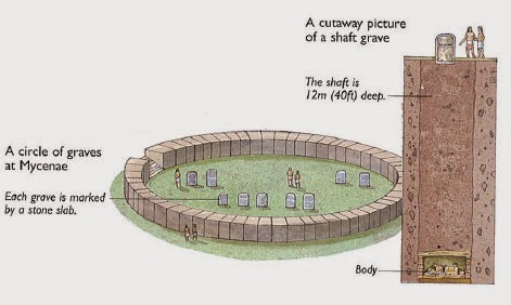 The Stream of Time: The Mycenaeans: Their Burials