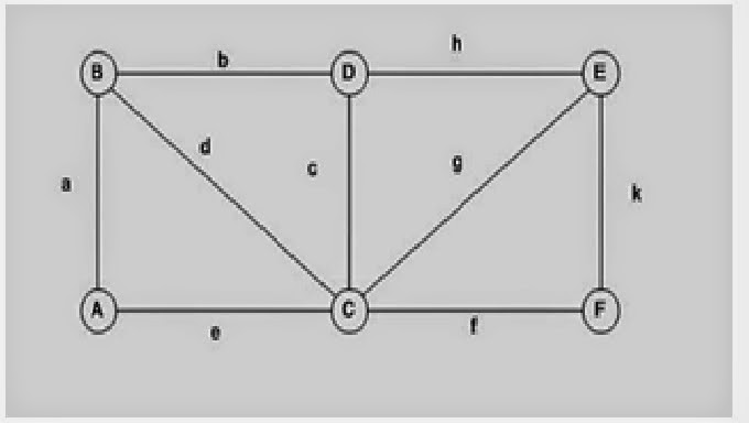 Octalia ~ Lia : Graph & Matriks Penyajian Graph (Walk, Trail, Path,Cycle)
