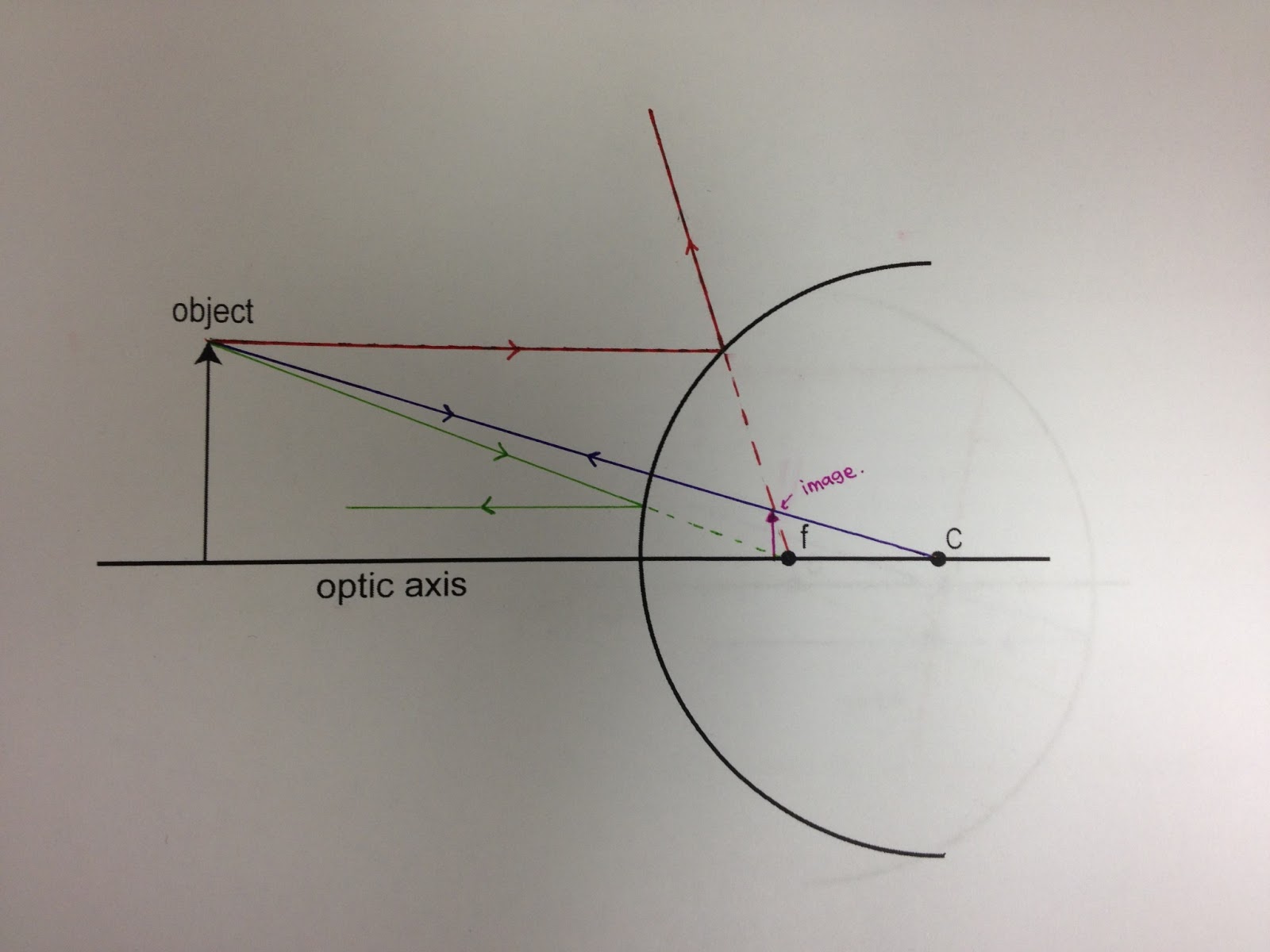 Physics 4C csoemardy: Experiment 8: Concave and Convex Mirrors