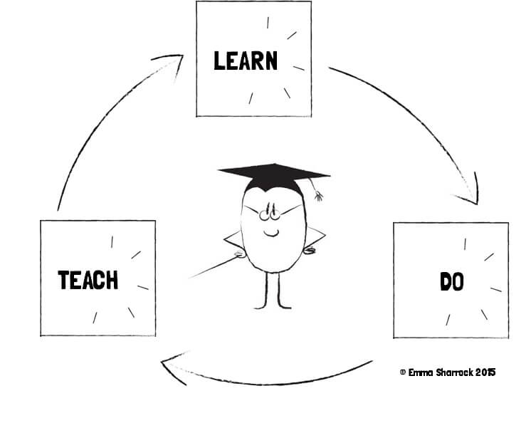 My learning journey for Digital Marketing with Digital Deepak