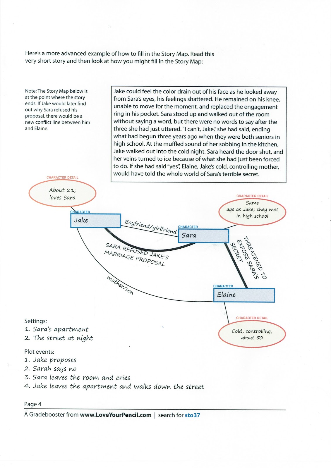 READING ETHAN FROME: STORY MAP