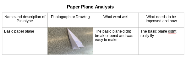 Syriah: Paper Plane Analysis