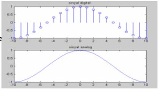 OPERASI DASAR PADA SINYAL - SUMBER BELAJAR