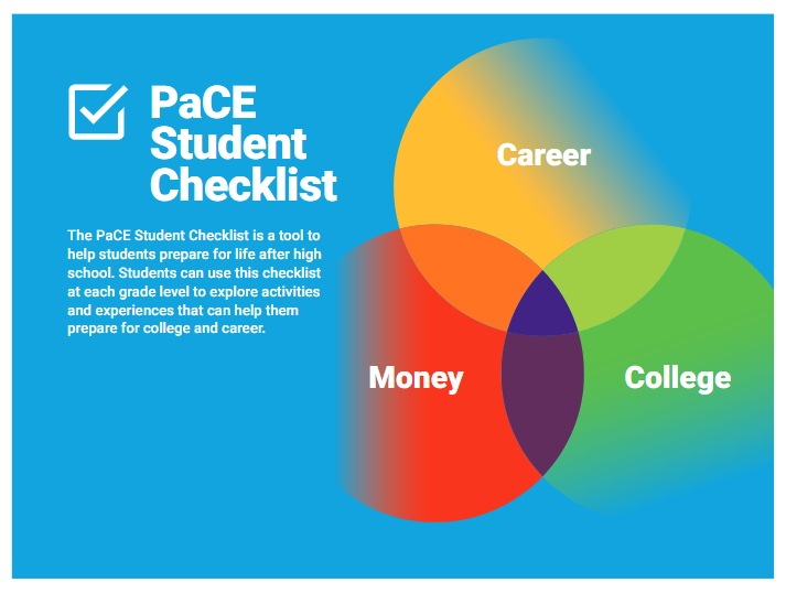 IVC Guidance Resources: Post Secondary and Career Planning