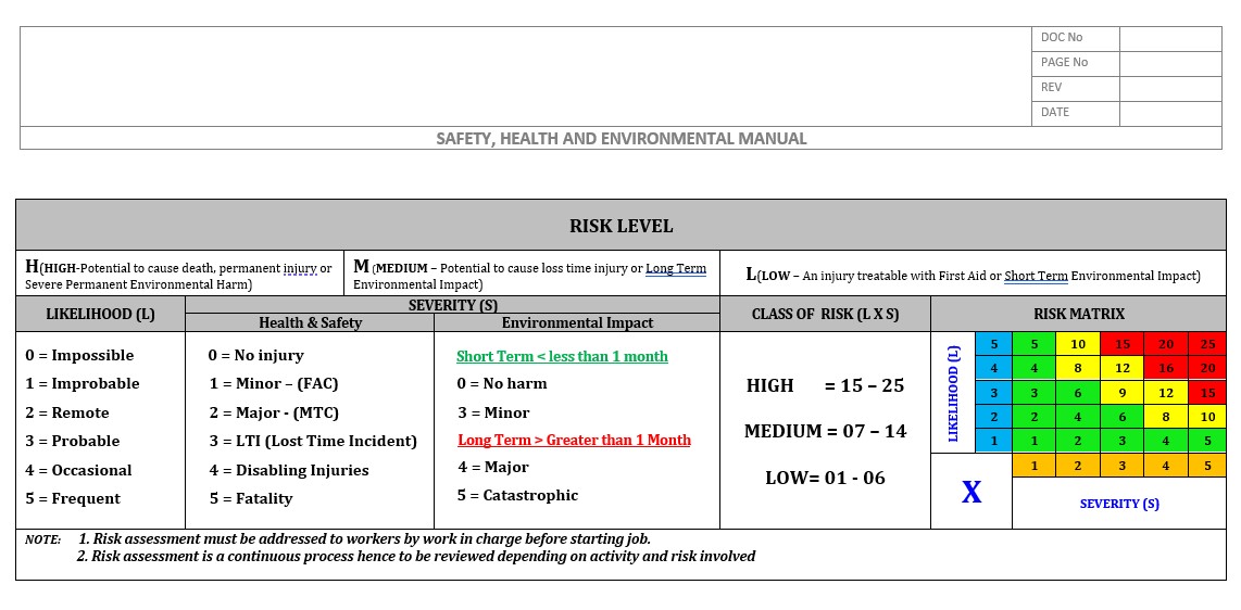 Risk Assessment Template for Raft Concrete.
