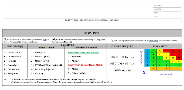 Risk Assessment Template for Raft Concrete.
