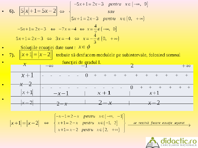 Matematica vieții în toată splendoarea ei: FUNCTIA MODUL EXERCITII