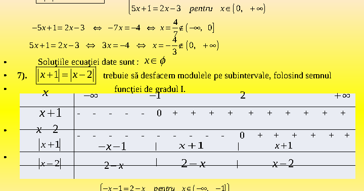 Matematica vieții în toată splendoarea ei: FUNCTIA MODUL EXERCITII