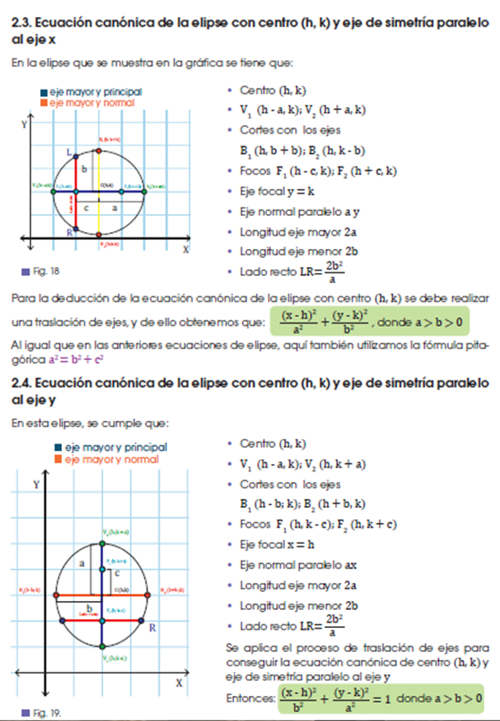 Unidad Educativa "Aloasí": Ecuación canonica de la elipse - segundos