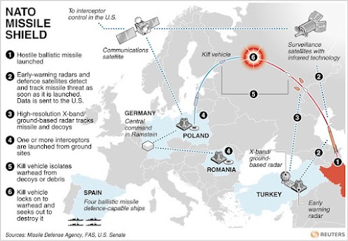 news feed generator: Map of Europe with schematic diagram detailing ...