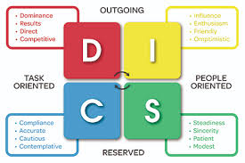 Dunia Kita: Mengenal kepribadian dengan metode DiSC