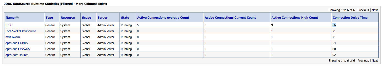 Andrej Baranovskij Blog Adf Performance On Docker Lighting Fast