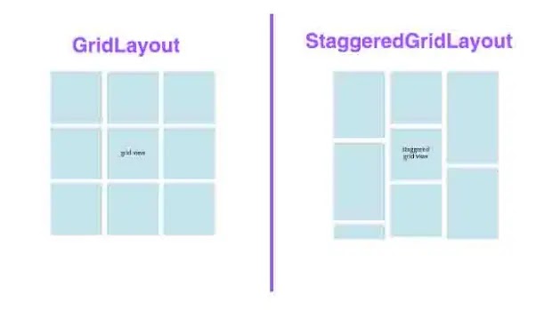 شرح استخدام GridView و Staggered Grid View داخل Recyclerview برنامج ...