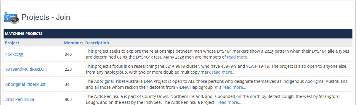 The Ultimate Family Historians: Surname Projects: Examining my first Y ...