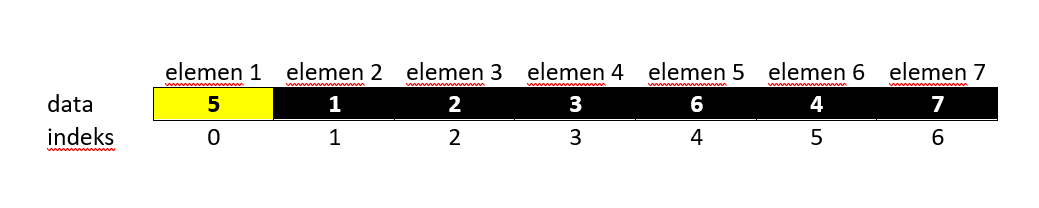 Pengertian Array dan Cara Kerja Array