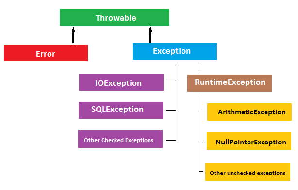 Pptx Object Oriented Programming In Java How Java Implements Oop Classes Objects Exceptions 0482