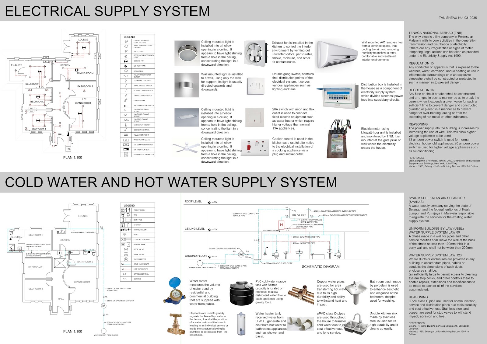 ARC e-portfolio: Project 1- Application of Basic Building Services