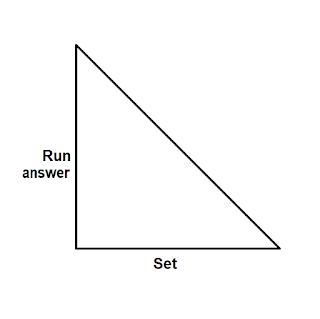 set run travel formula any degree pipe offset formula