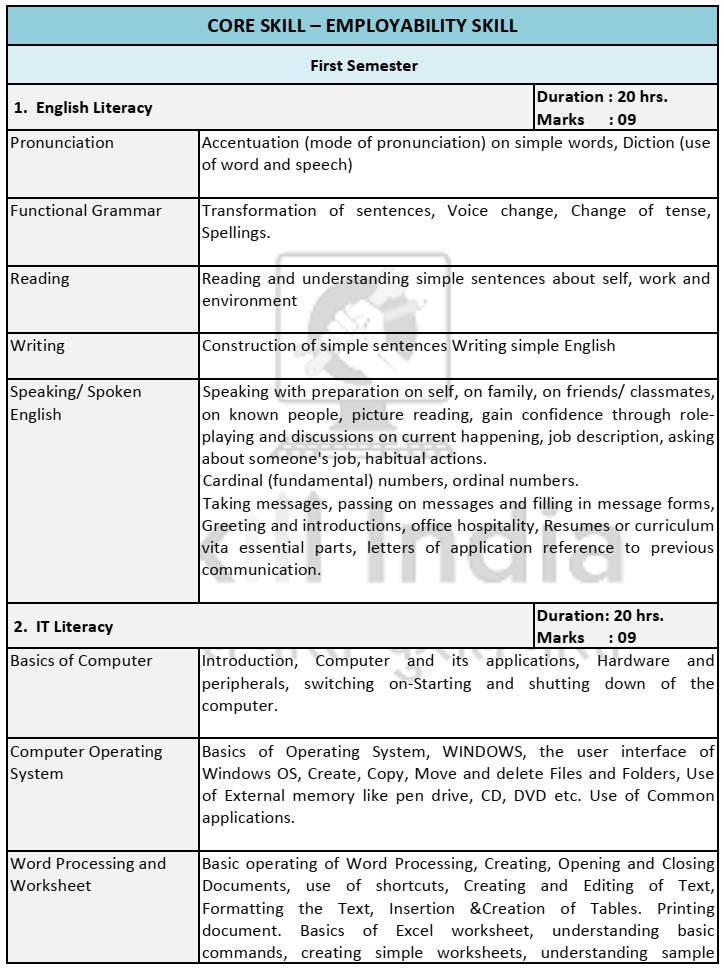 Computer Teaching Blog: basic knowledge about copa (computer operator ...