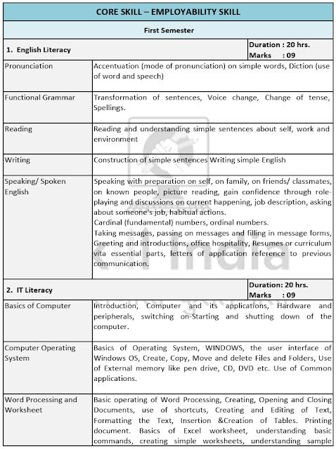 Computer Teaching Blog: basic knowledge about copa (computer operator ...