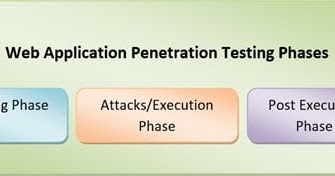 HB Services: Web Pen Testing Approach