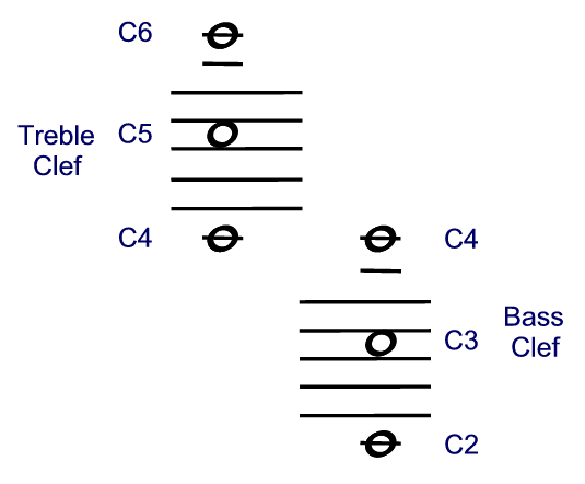 Lionel Deimel’s Web Log