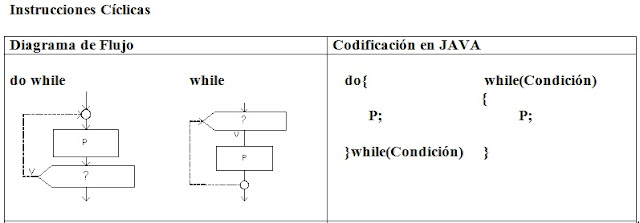 INF-111: Estructura Repetitiva
