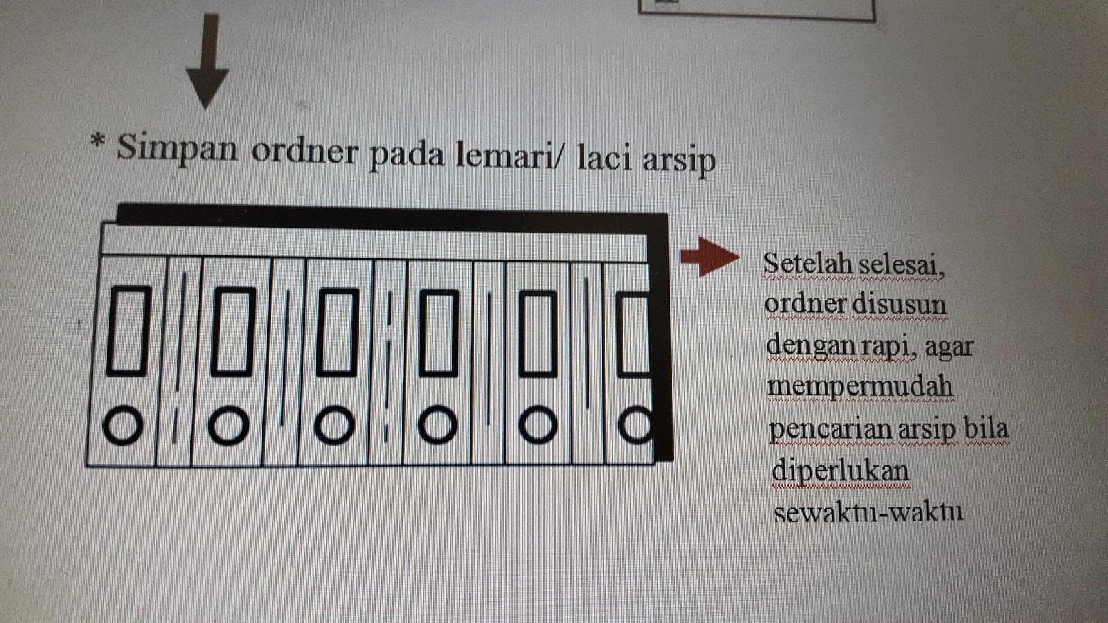 PENGARSIPAN SECARA SISTEM ABJAD (ALPHABETICAL FILING SYSTEM )