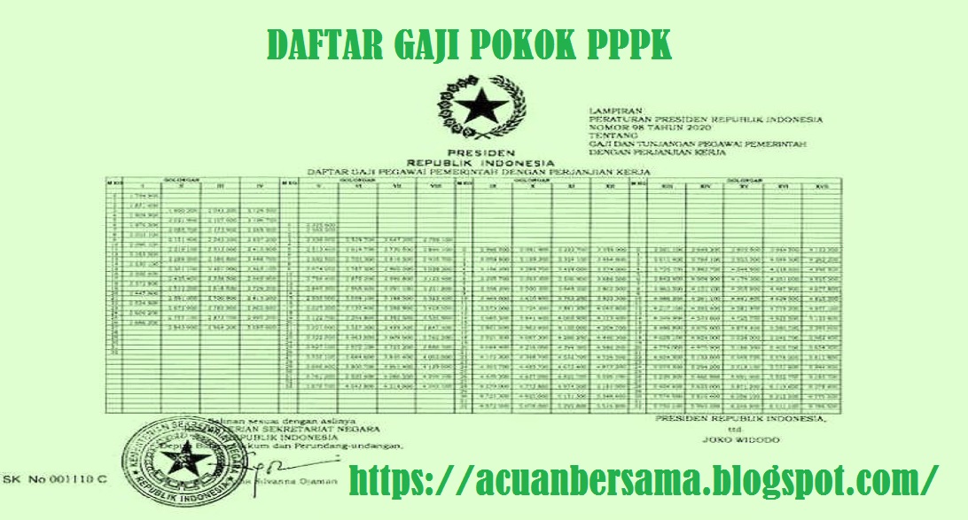 TEKNIS (JUKNIS) PEMBERIAN GAJI DAN TUNJANGAN PPPK PADA INSTANSI DAERAH - ACUAN BERSAMA