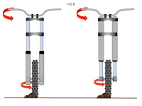 ARZTMAN'S FAMILY, FRIENDS & SCRAMBLER: JENIS FORK DALAM MOTOCROSS ...