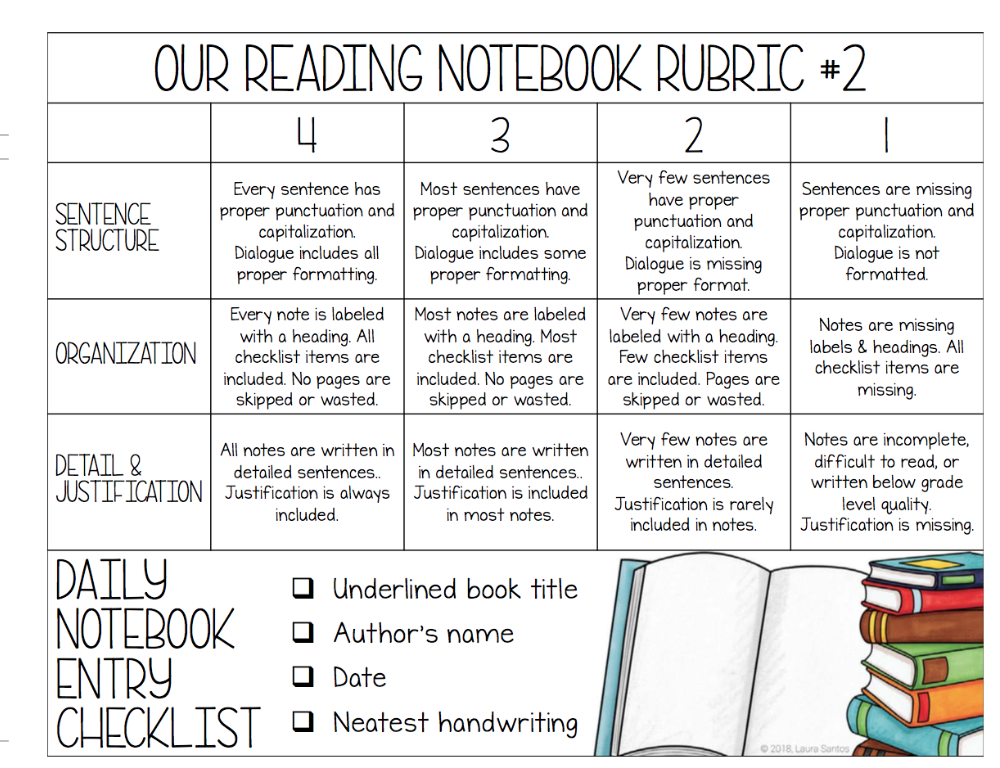 [22+] Personal Narrative Rubric 9th, 5th Grade Common Core Personal And ...