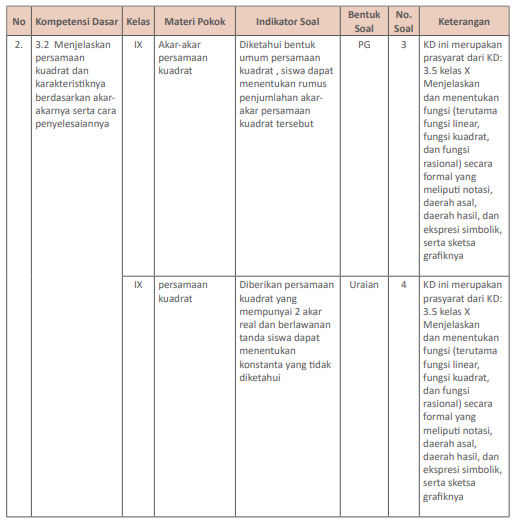 Modul Asesmen Diagnosis Awal Pembelajaran | Matematika Kelas 10 SMA/MA ...