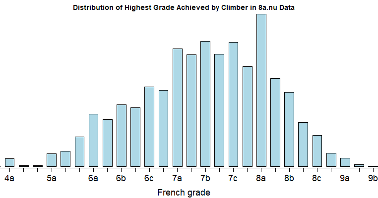 Climbstat - Data Analytics and Visualization for Rock Climbing and ...