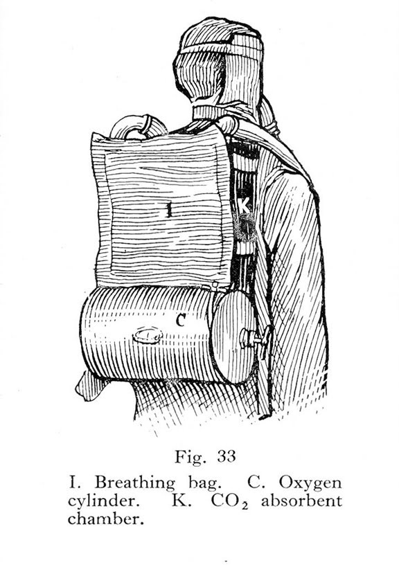 Dive into History: The History of Diving Museum Collections Blog: Henry ...