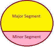 Properties of the circle