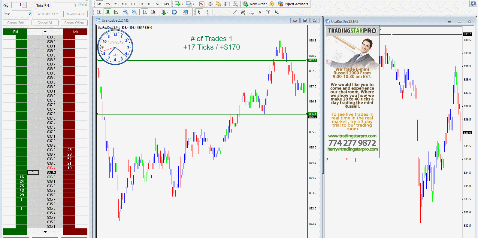 TradingStarPro.com: Trading Predictable Emini Trend Trading Patterns ...