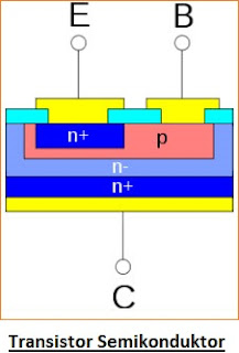 Karakteristik Semikonduktor, Pengertian, Bahan Komponen, dan Aplikasi ...