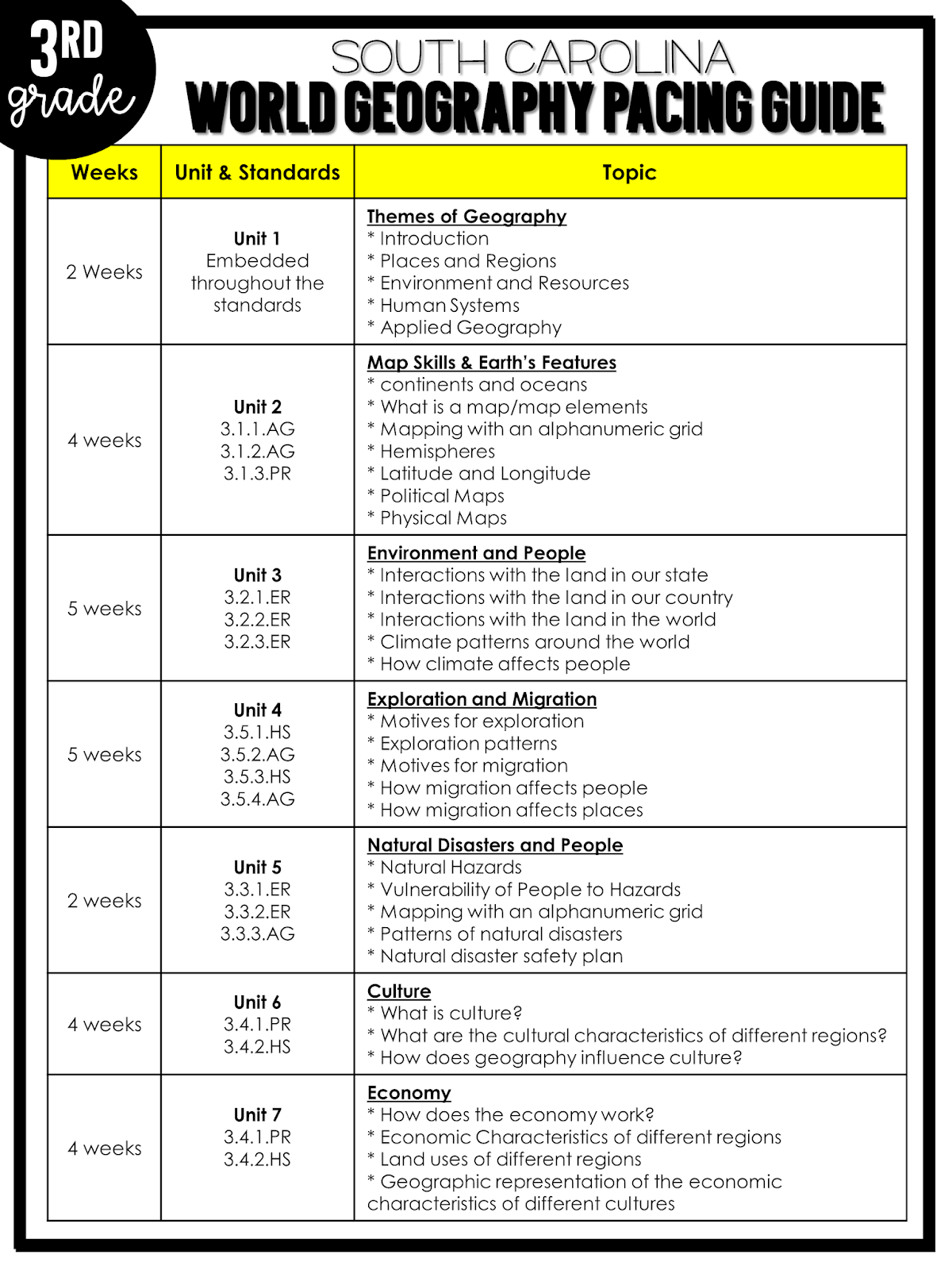 Ginger Snaps: 3rd Grade Social Studies Pacing Guide (South Carolina ...