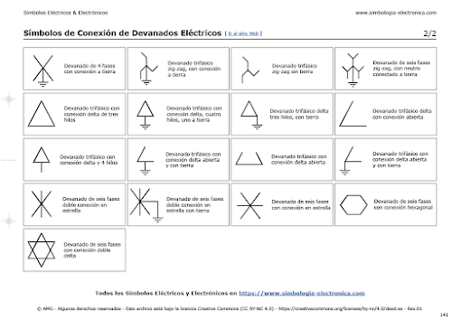 Símbolos Electrónicos: delta