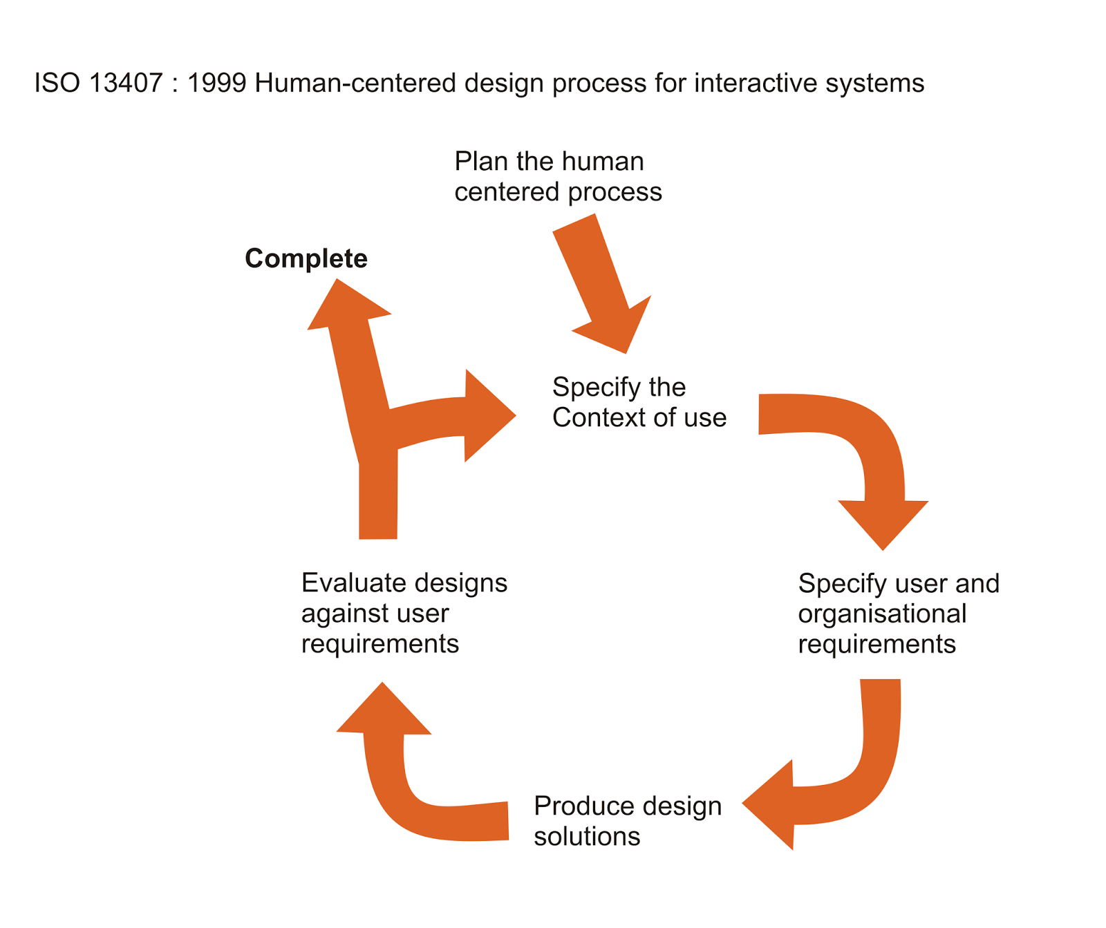 Tugas Kampus: Tugas Interaksi Manusia Dengan Komputer III