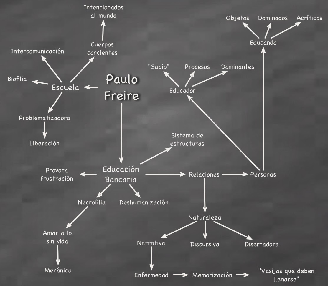 Educación personalizada: Paulo Freire