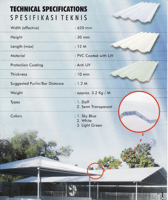 ATAP UPVC GELOMBANG SUN PANEL & ALDERON DECK ROOFTOP: HARGA ATAP ...