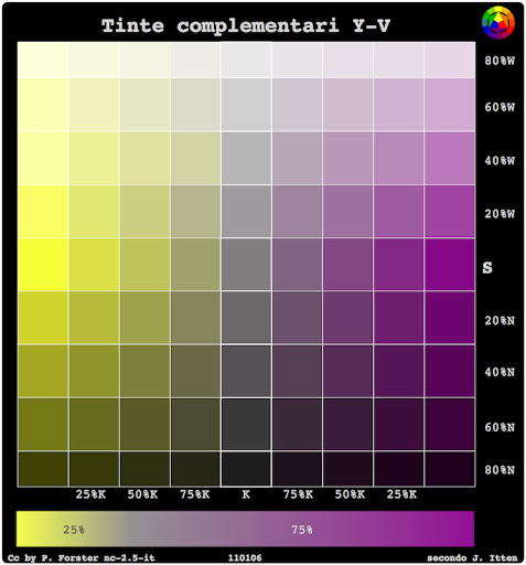 CLASES GRADO SEPTIMO: SEGUNDO PERIODO - TEORÍA DEL COLOR