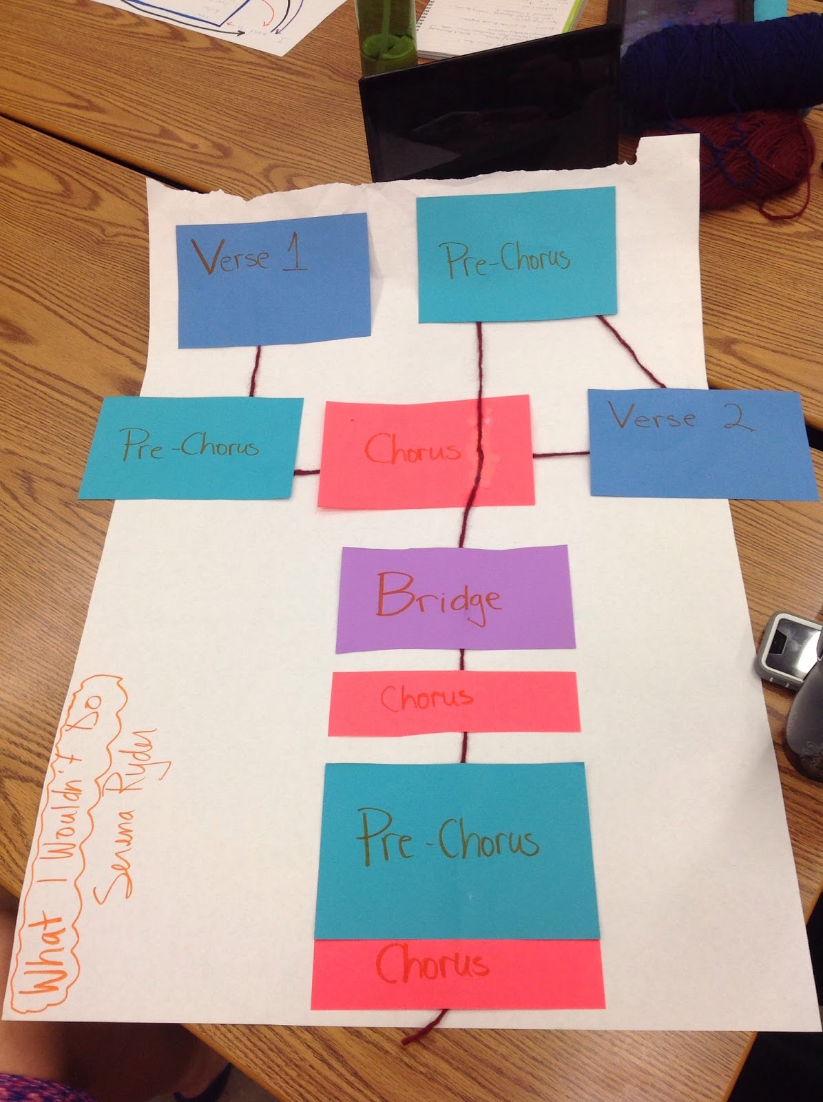 Sandie's Music Teaching Blog: Creating Song Maps
