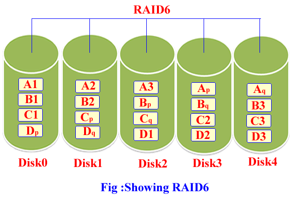 Tech Experts Raid Redundant Array Of Independent Disks