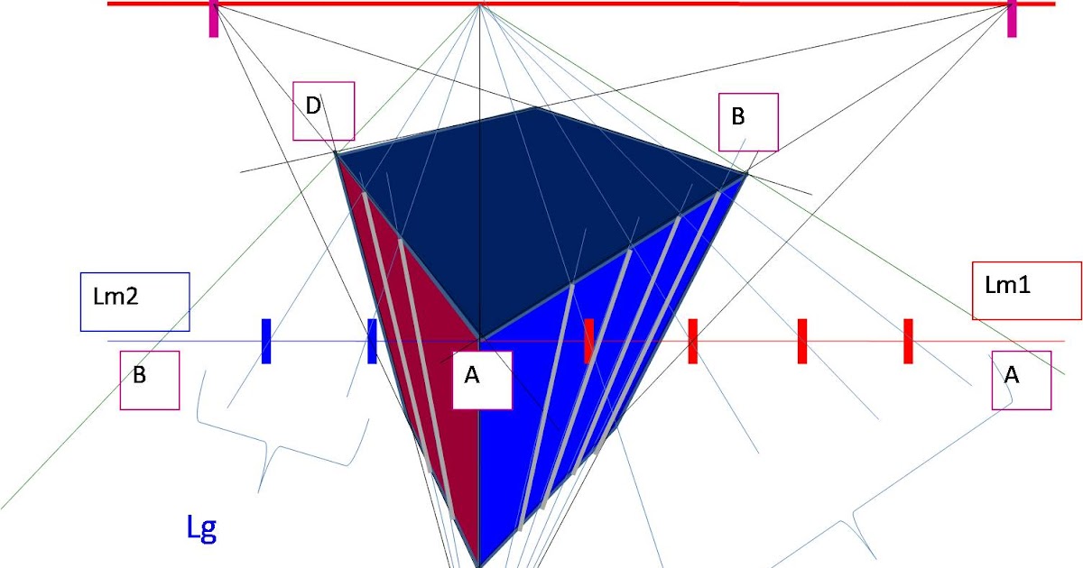 le savoir au pluriel: Division des surfaces, en perspective conique ...